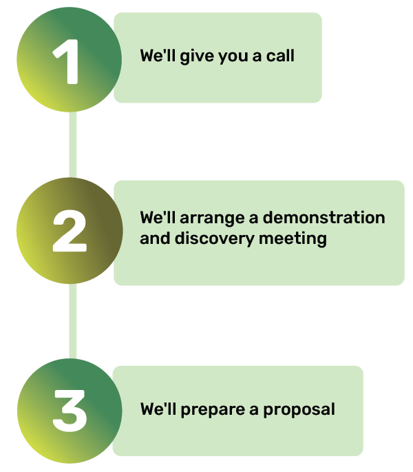 Aerial Direct - Business Communication Experts